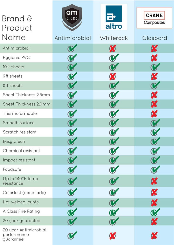 AM Clad - Yorkshore Sales & Marketing