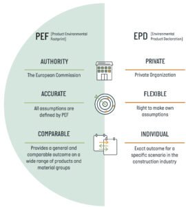 The New Pef Standard - Yorkshore Sales & Marketing